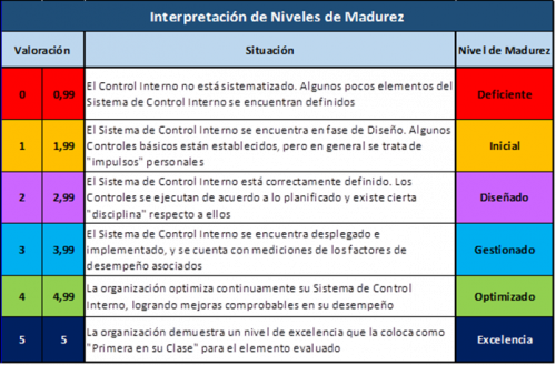 Mecip IN – Conatel